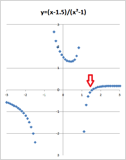 Math: when a graph crosses a horizontal asymptote – Oracle Tutoring ...
