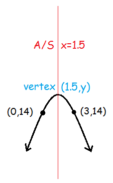 Math: Partial Factoring – Oracle Tutoring, Campbell River, BC